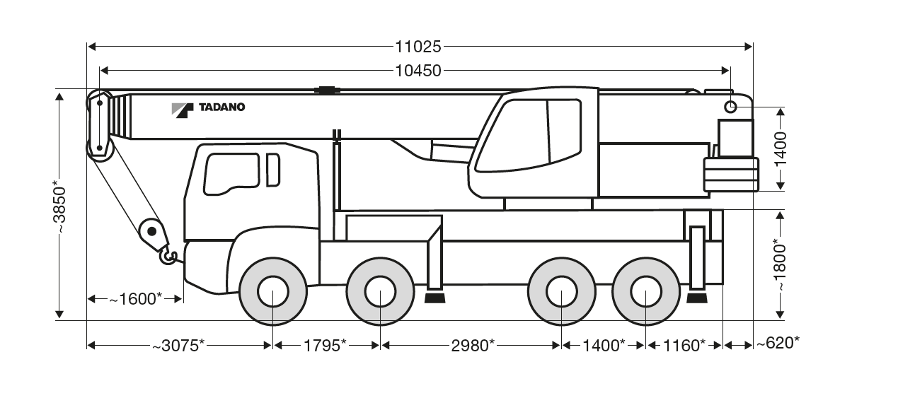 Kranarbeiten – CITYKRAN