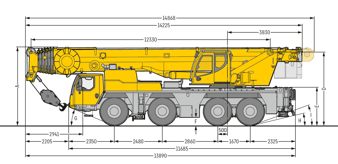 Kranarbeiten – CITYKRAN